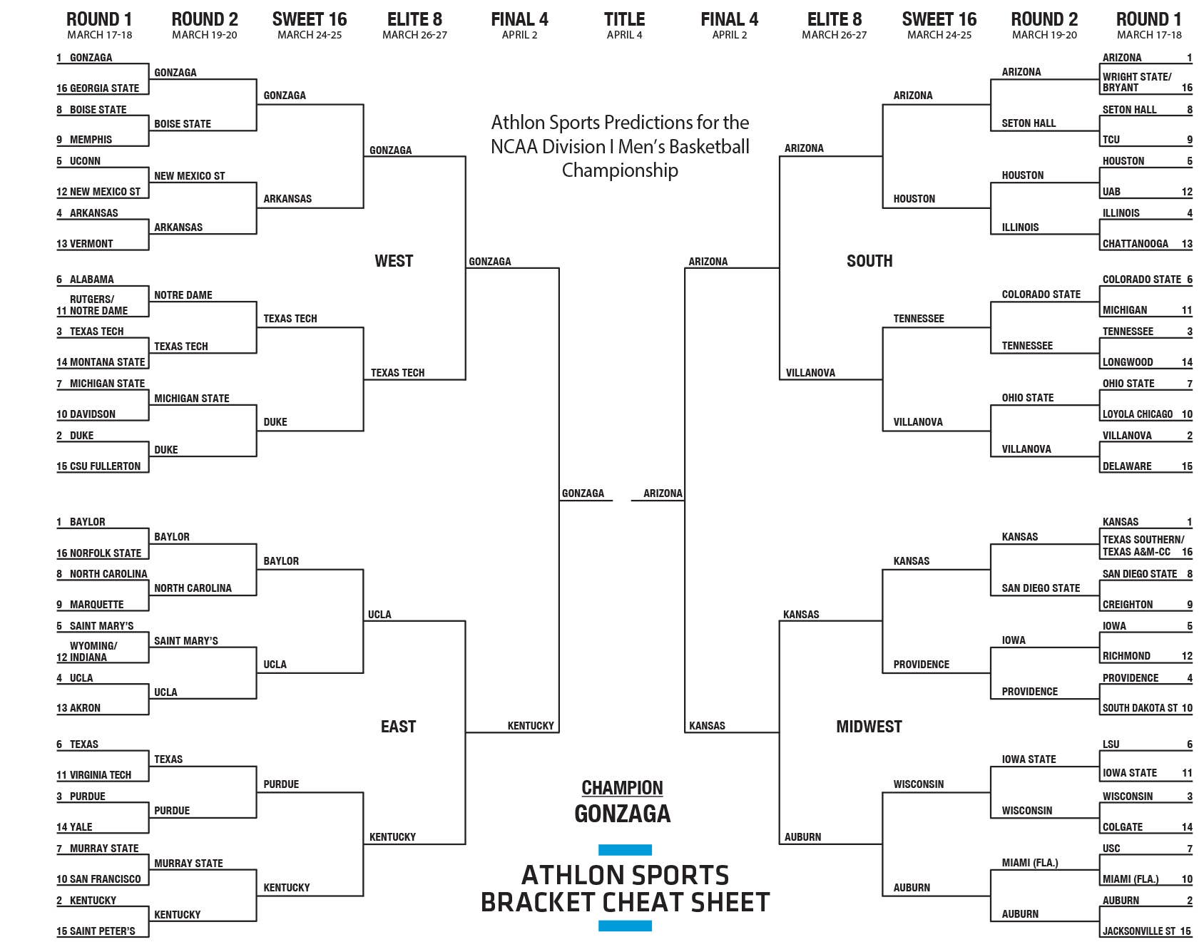 NCAA Bracket Cheat Sheets: Predictions for 2022 March Madness - Athlon