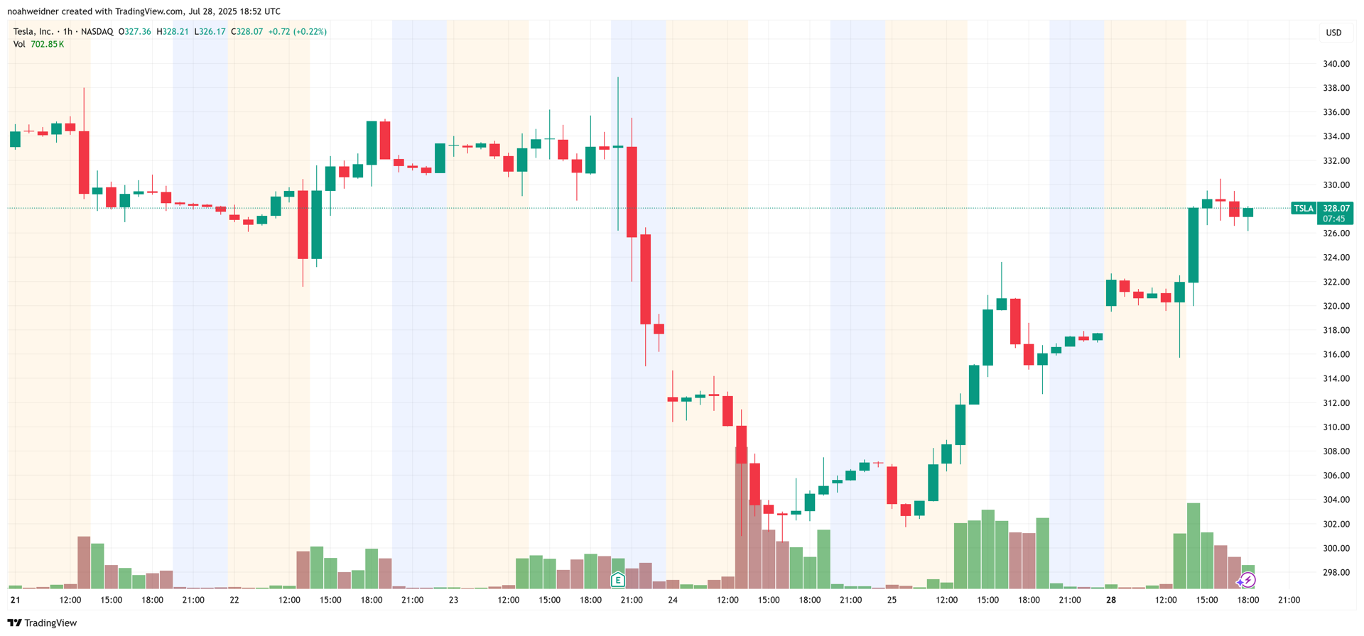Morgan Stanley makes bold S&P 500 projection as U.S. dollar weakens ...